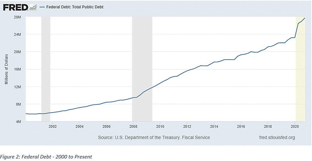 How Government Debt and Fed Balance Sheets Impact Your Farm